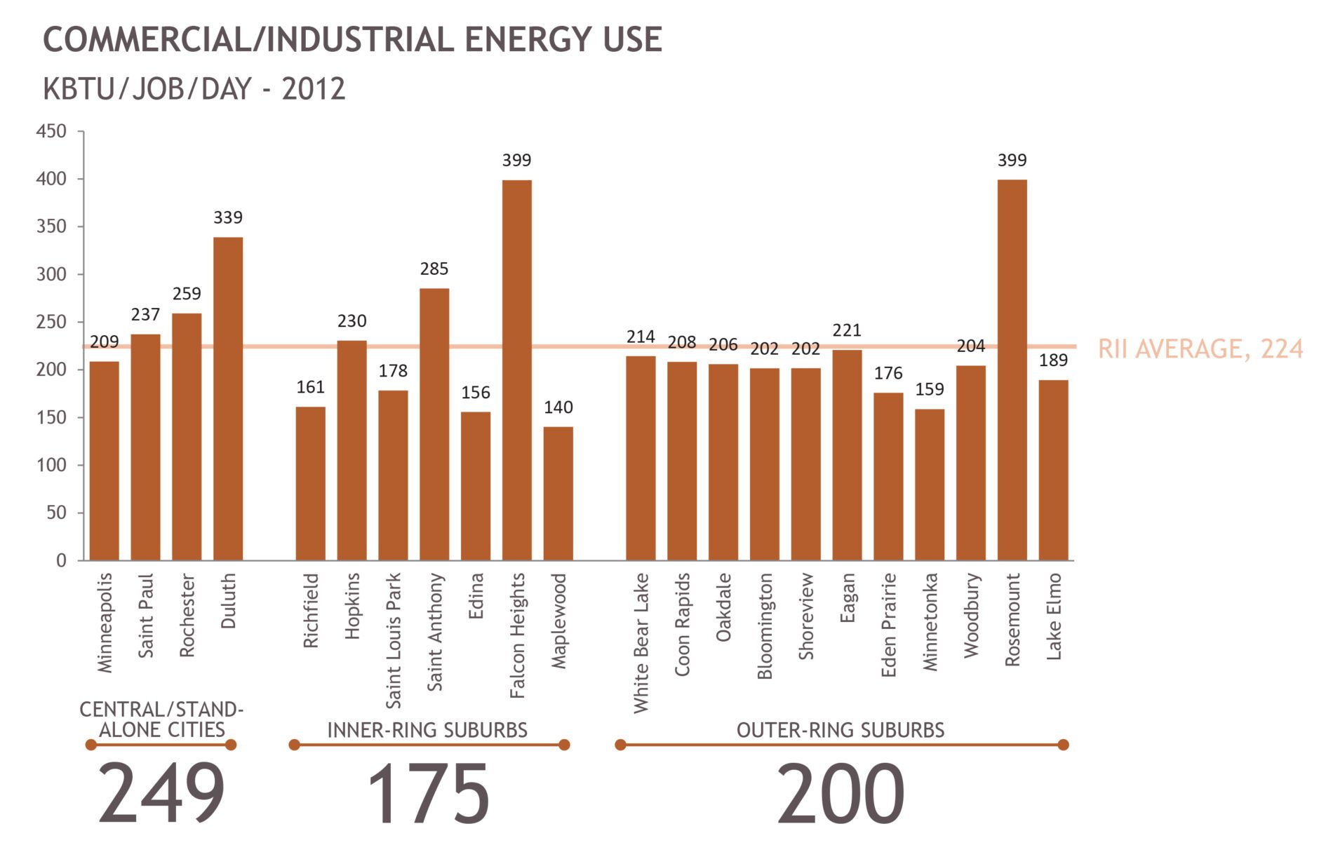 The Regional Indicators Initiative | LHB