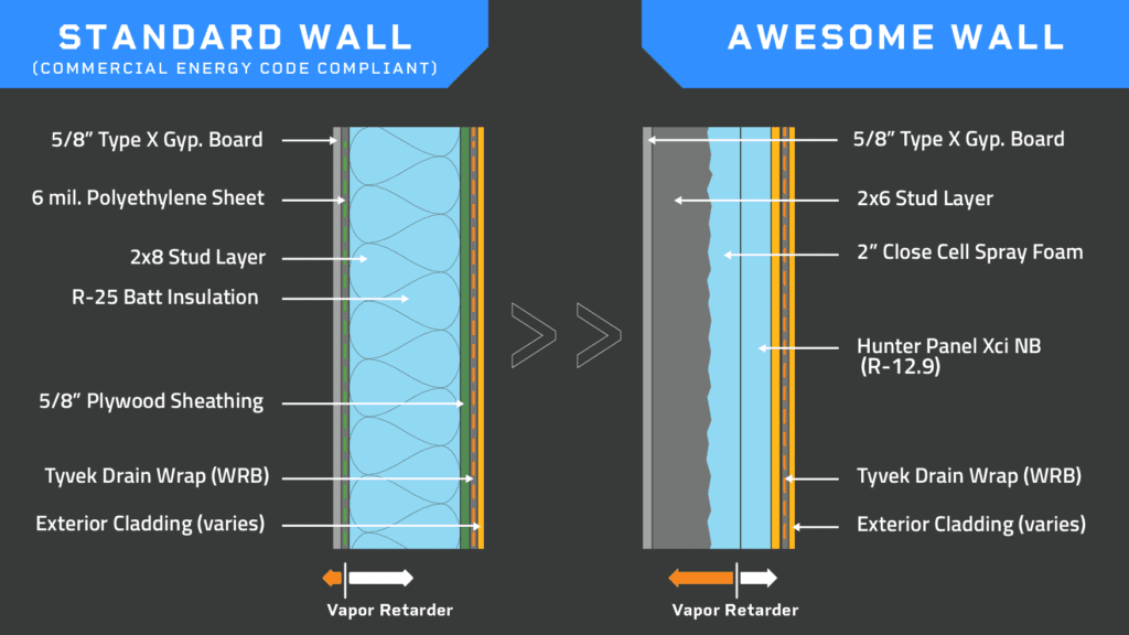 Improving Energy Efficiency with 'Awesome Wall' Technology | LHB